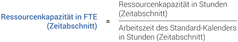 Was ist ein FTE? | Meisterplan Glossar