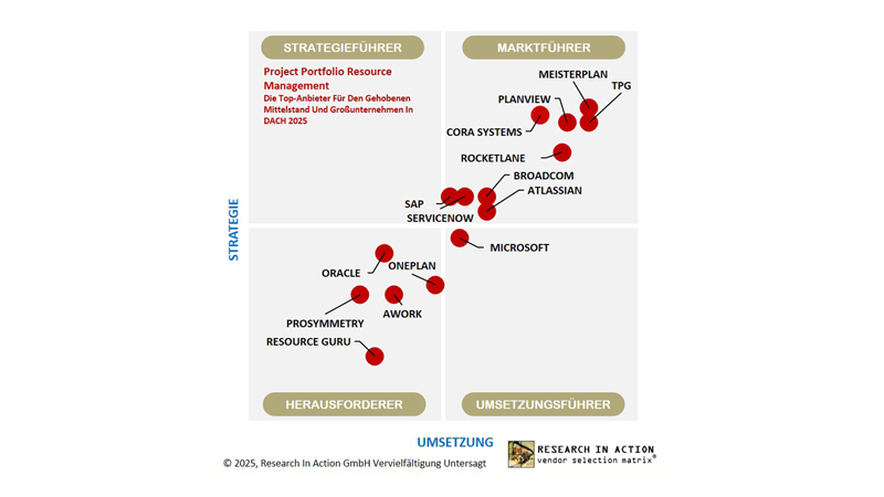 Meisterplan überzeugt in der Vendor Selection Matrix™ PPRM!