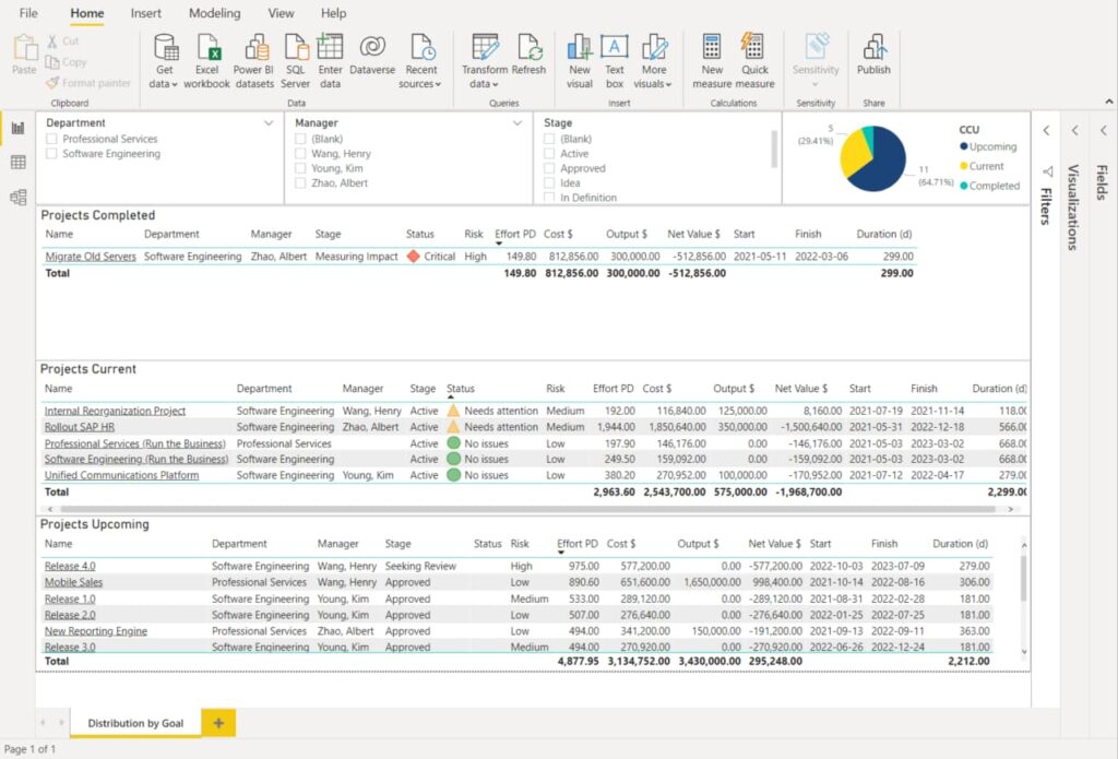 Power BI Reports for Effective Decision Making - Meisterplan