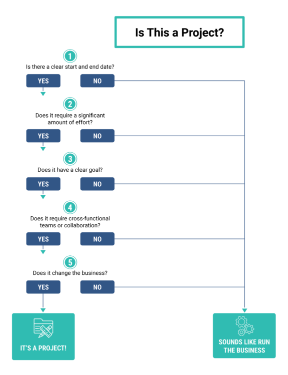 Balance Projects With Run the Business