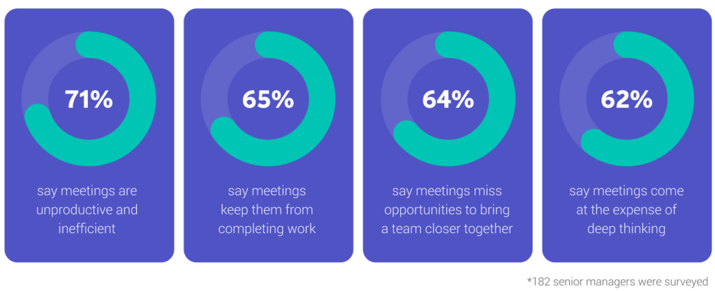 How To Have More Effective Meetings
