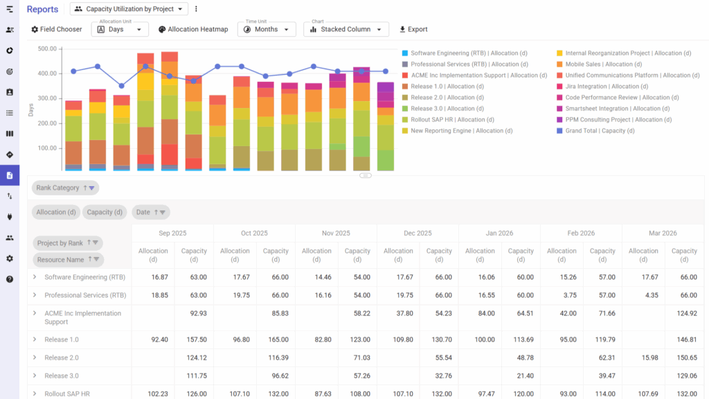 Portfolio Management & Reporting | Meisterplan